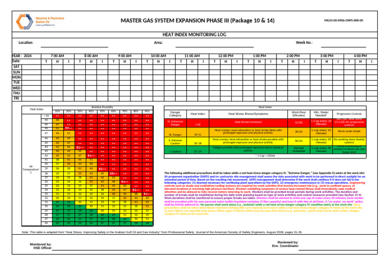 MGS3!00!0906 CNPS 0008 00_Heat Index Monitoring Log | PDF