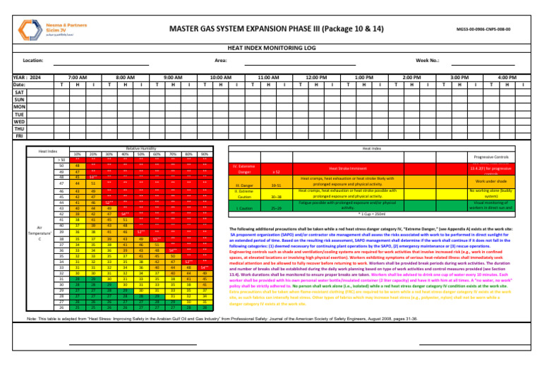 MGS3-00-0906-CNPS-008-00_Heat Index Monitoring Log | PDF
