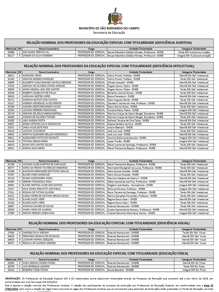 RELAÇÃO_NOMINAL_DOS_PROFESSORES_ED_ESPECIAL_COM_TITULARIDADE | PDF