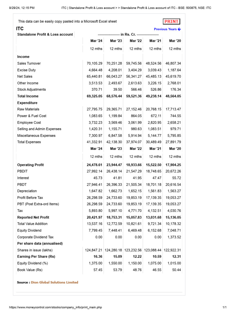 ITC_PL | PDF | Expense | Dividend