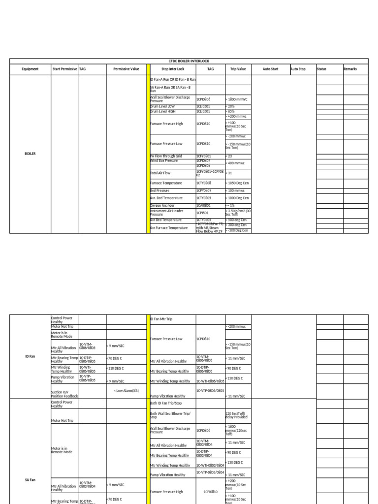 CFBC intr.checklist | PDF | Pump | Gas Technologies