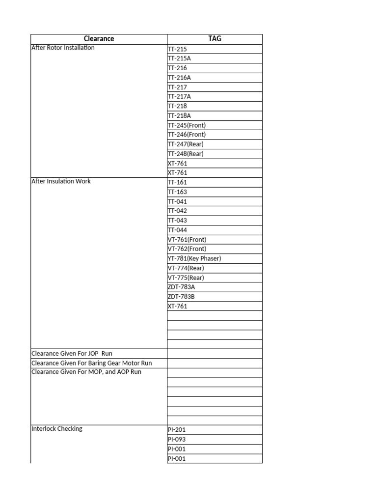 TG-3 Rolling Checklist | PDF | Gear | Energy Technology