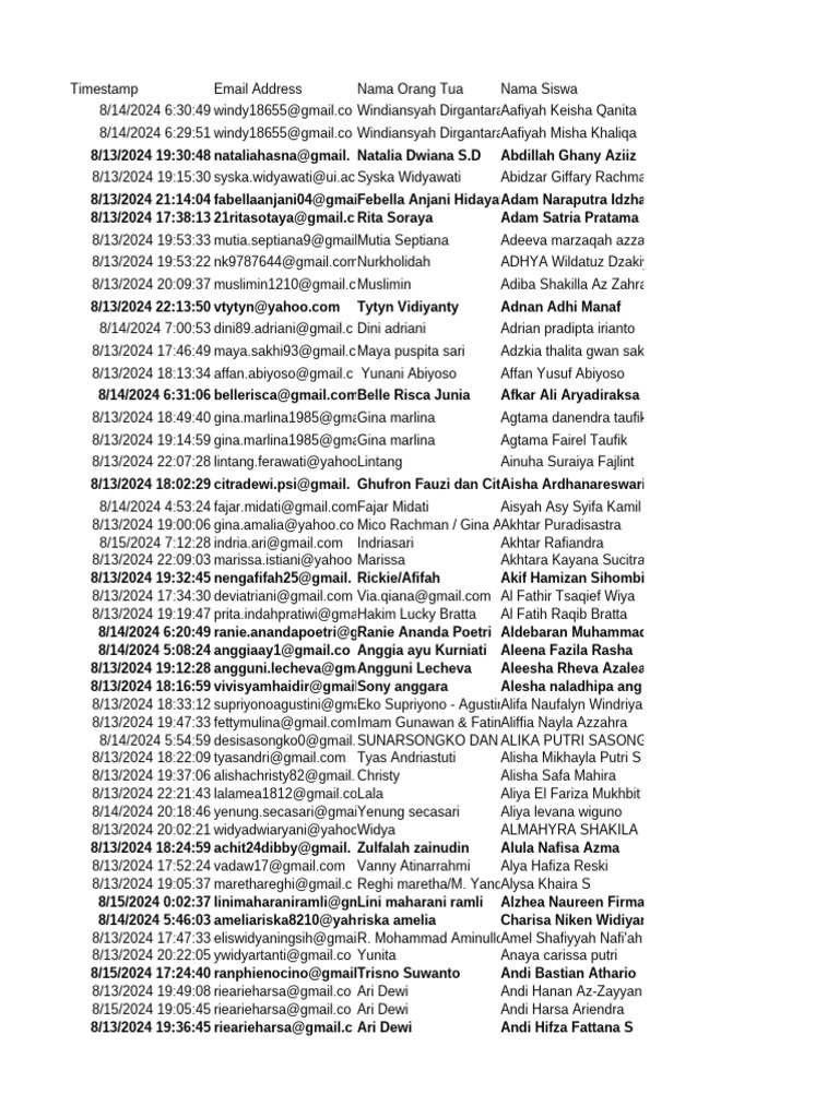Student Email List Compilation | PDF | Combat Sports | The Arts
