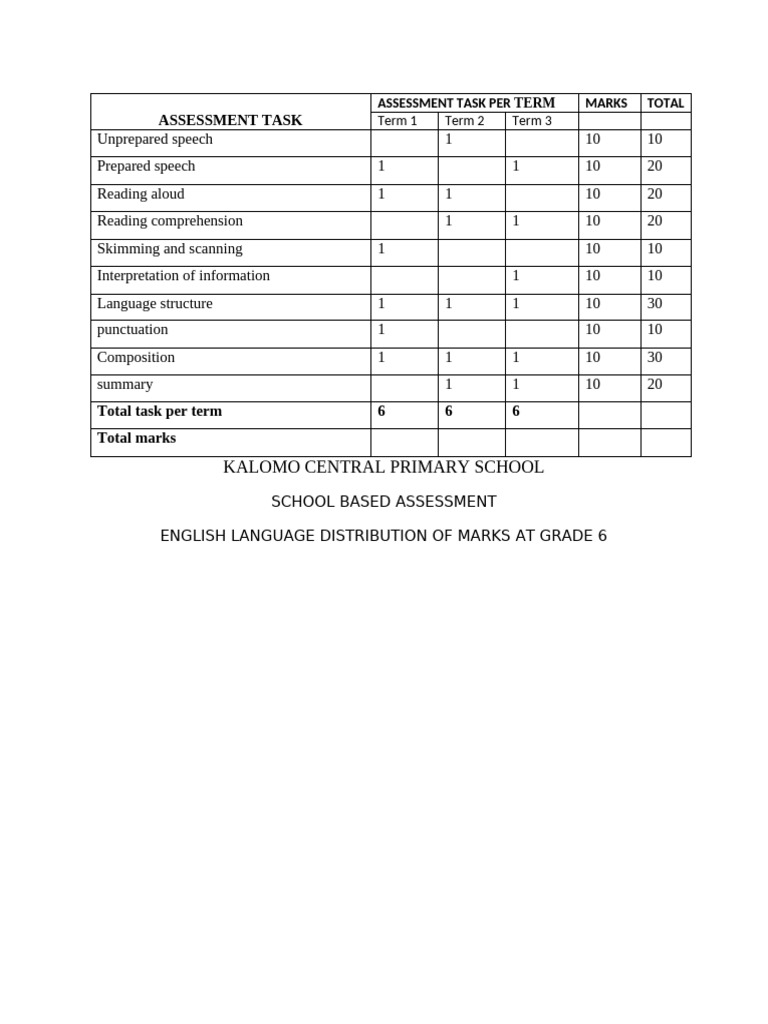 english sba plan g6 | PDF