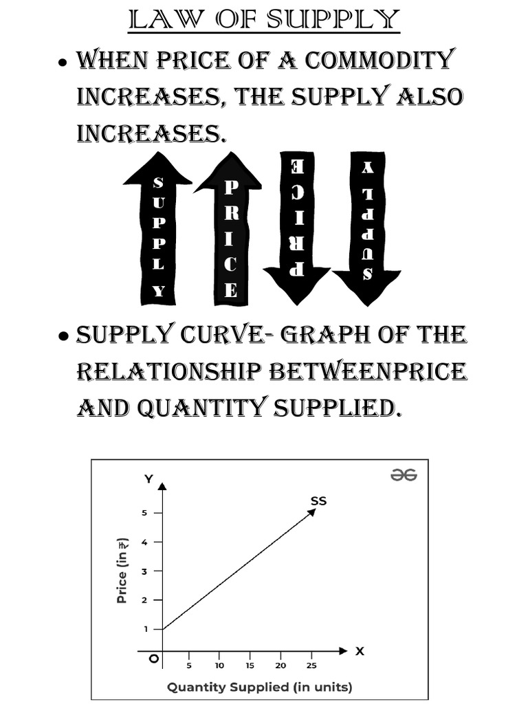 When Price of A Commodity Increases | PDF