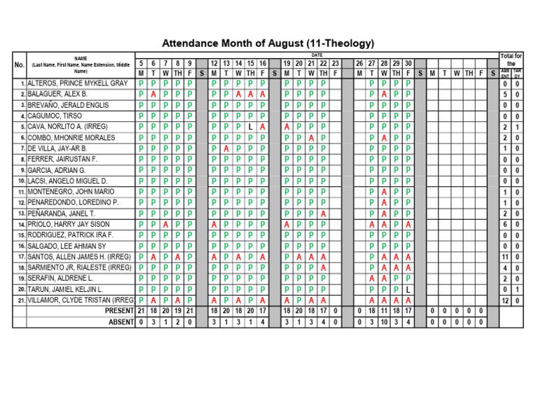 August Attendance Report for Theology | PDF