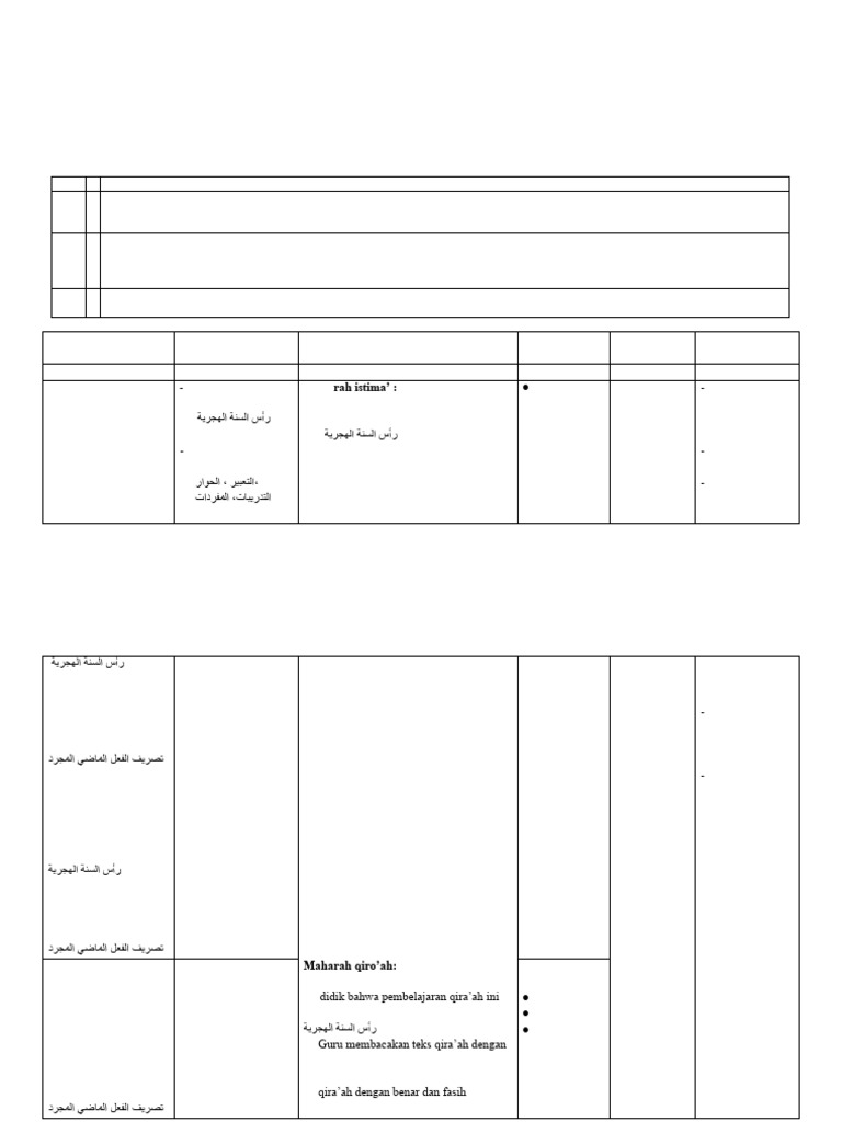 Silabus, Prota, Prosem, KKM Bahasa Arab Kelas IX Mts Al-Hidayah Mikel S.PD | PDF