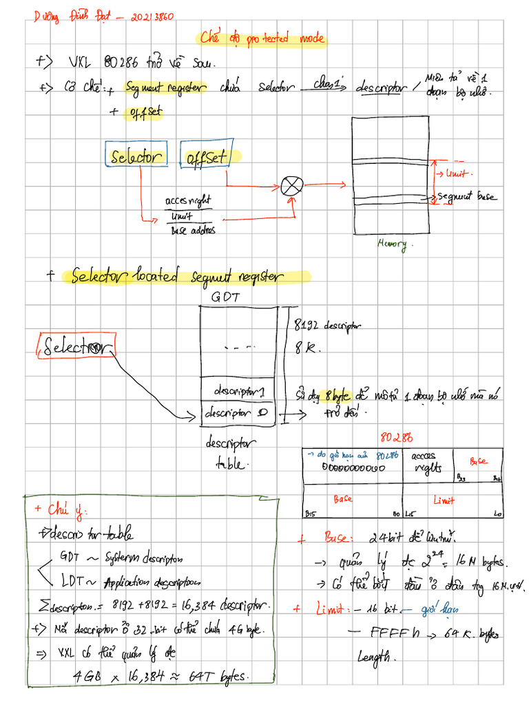 Protected Mode Note | PDF