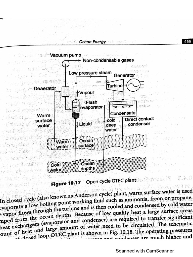 Res Unit-IV OTEC - Part-I-3-4 | PDF