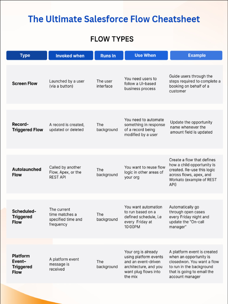 The Salesforce Flow Cheatsheet | PDF