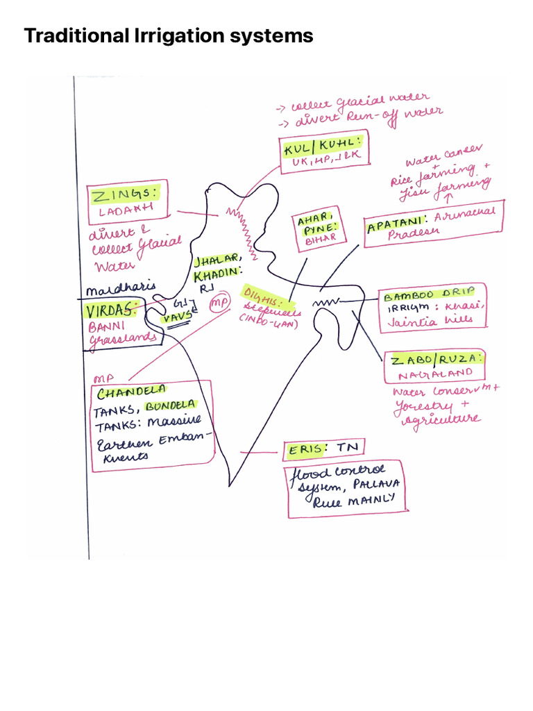 Traditional Irrigation Systems | PDF
