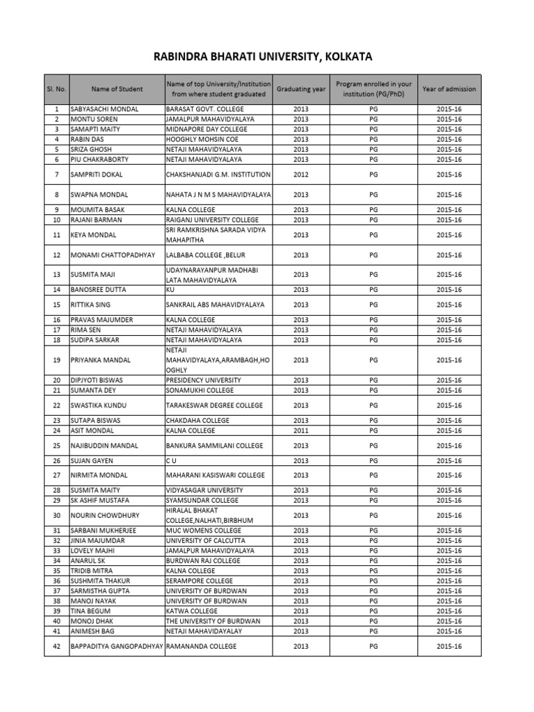 Rbu Nirf I | PDF | Kolkata | Bengal