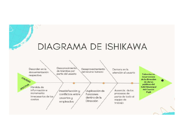 Diagrama Ishikawa | PDF