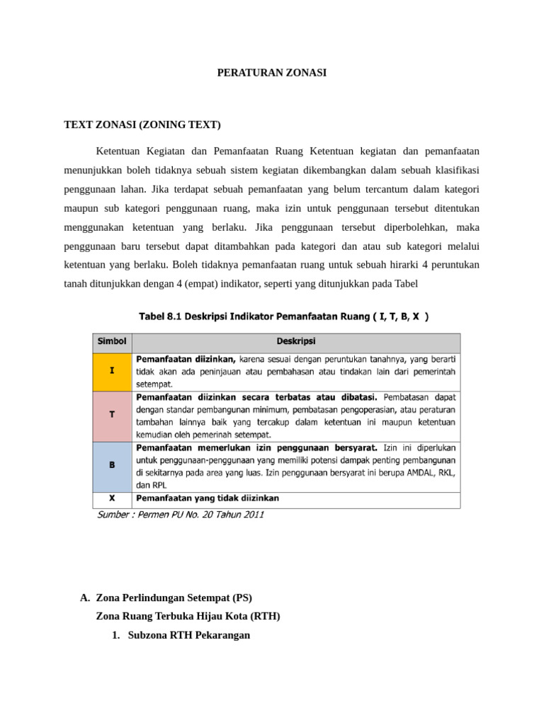 Peraturan ZONASI Aco, Dimas | PDF