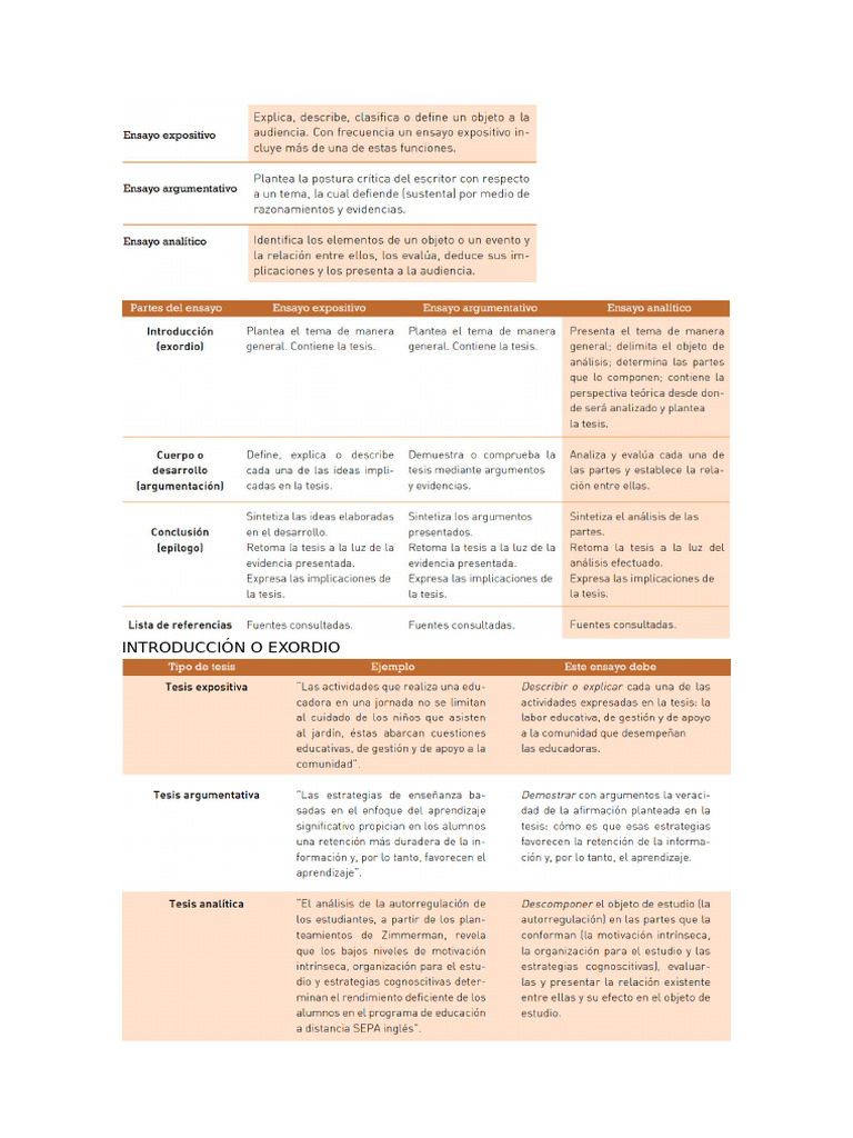 Introducción o Exordio | PDF
