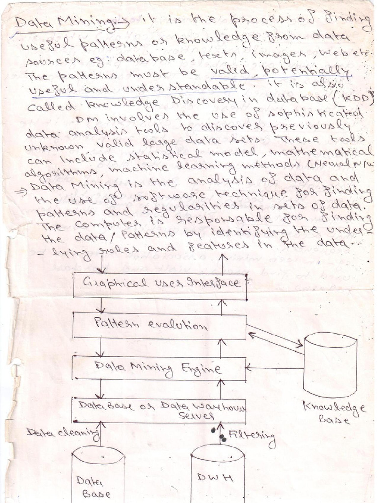 Mining data streams | PDF