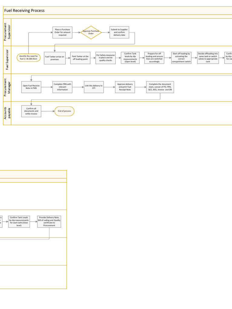 Fuel Receiving Process Flow | PDF