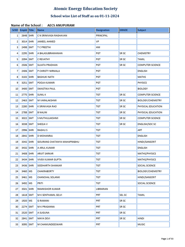 Aees Staff List | PDF
