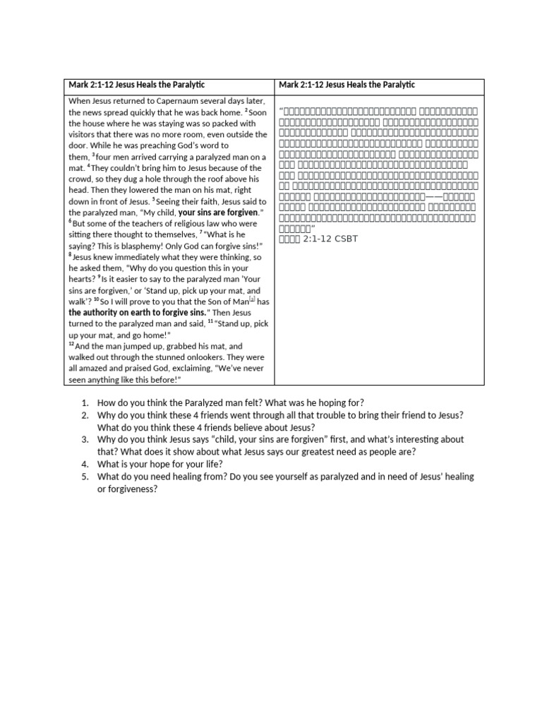 Mark 2 Paralytic | PDF | Jesus | Christian Belief And Doctrine