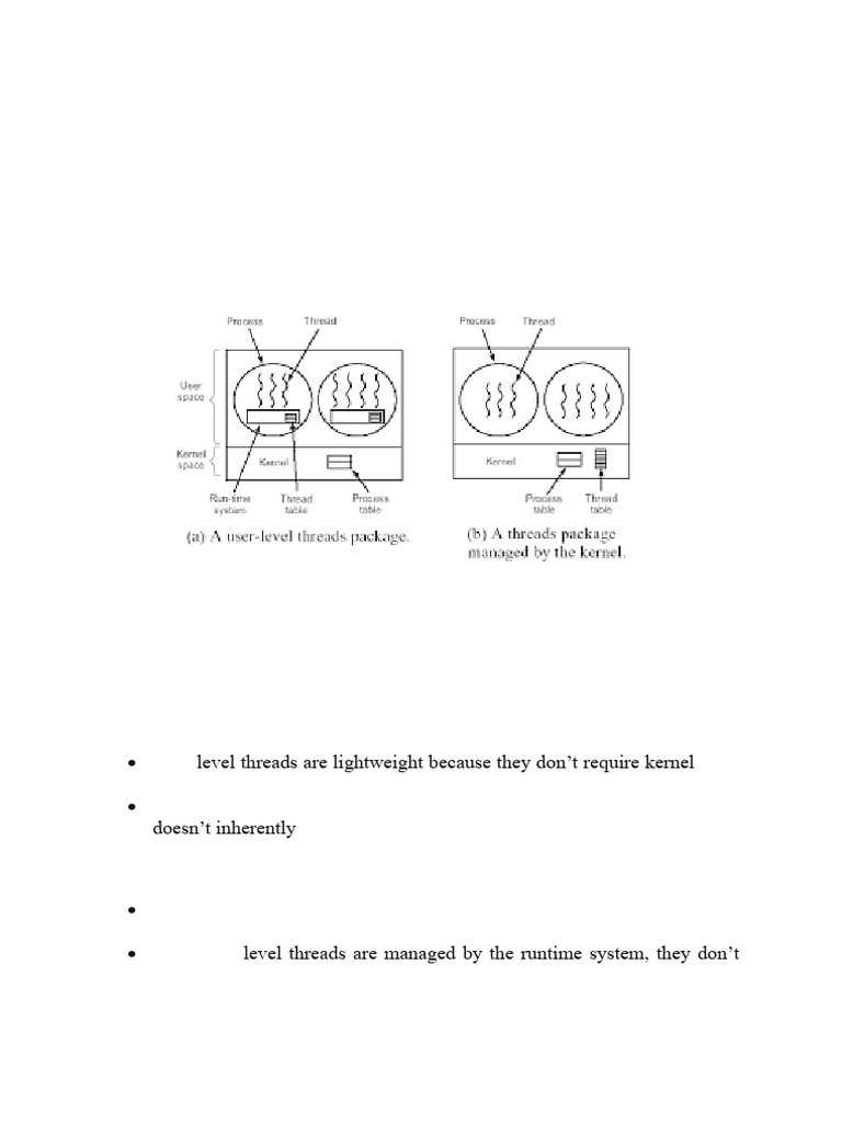 Threads User Space Kernel Space Hybrid Pdf