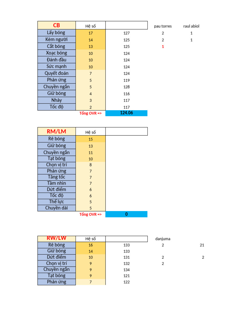 Đào T o Tăng OVR FC Online | PDF