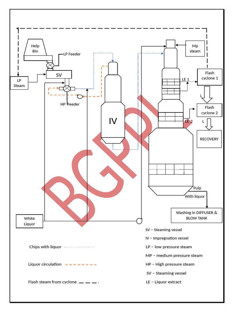 LP Feeder-1 | PDF