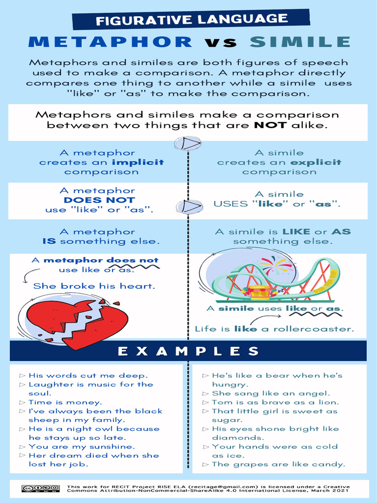Metaphor Vs Simile Infographic 1 | PDF