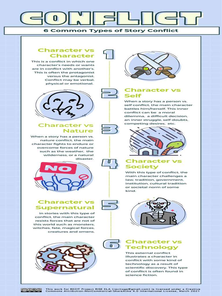 6 Types of Conflict Infographic | PDF