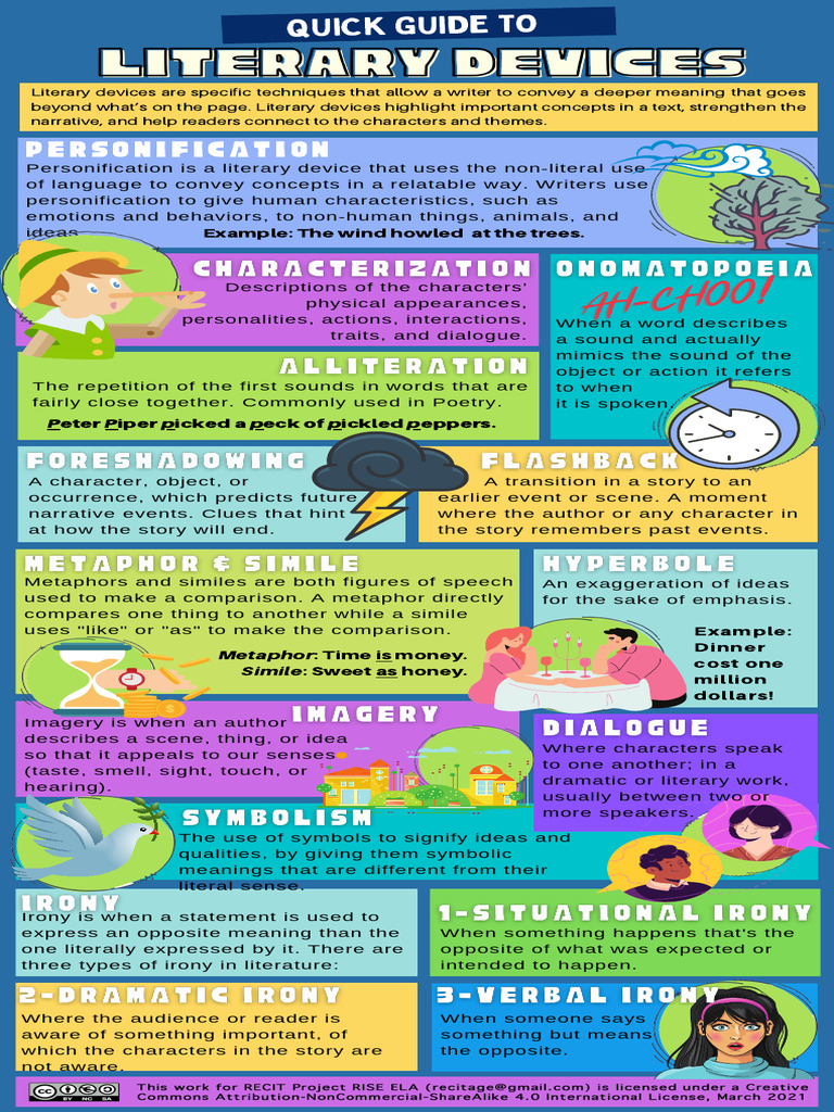 Quick Guide To Literary Devices Infographics | PDF | Narrative | Metaphor