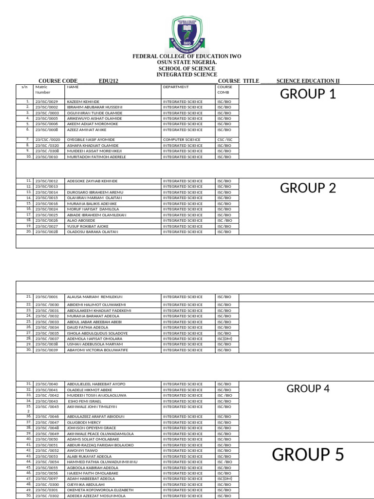Group Presentation Pdf Science 7984