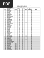 IPU Ranklist - Results of All Colleges Affiliated To GGSIPU Since 2015 ...