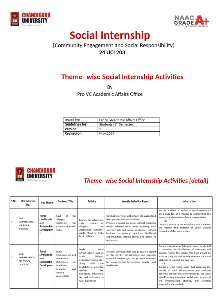 Theme-Wise Proposed Activities - Social Internship Activities - V1 ...