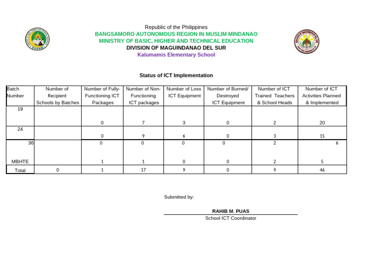 Ict-Implementation-Report Kes | PDF