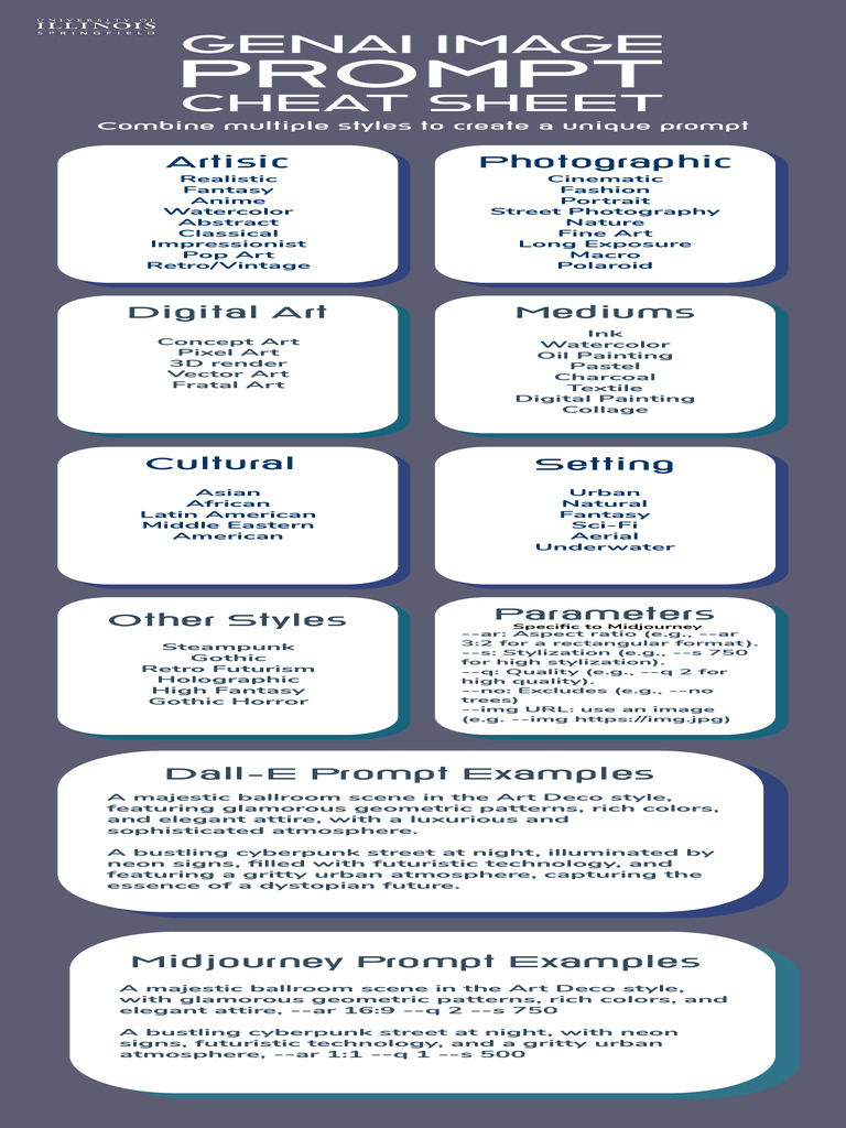 GenAI Image Prompt Cheatsheet | PDF | Paintings | Imaging