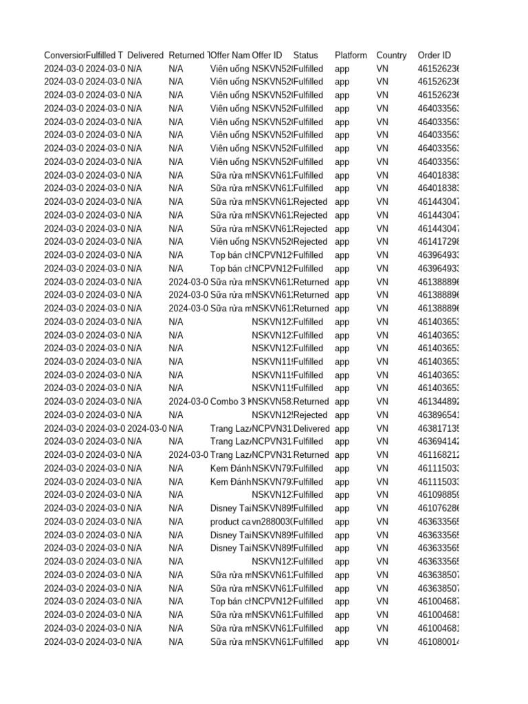 Order Status And Product Details Vn Pdf International Finance