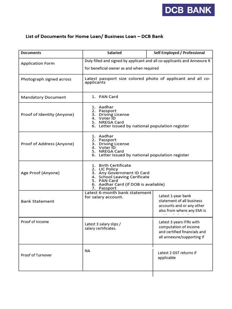 Home Loan Document Checklist | PDF | Identity Document