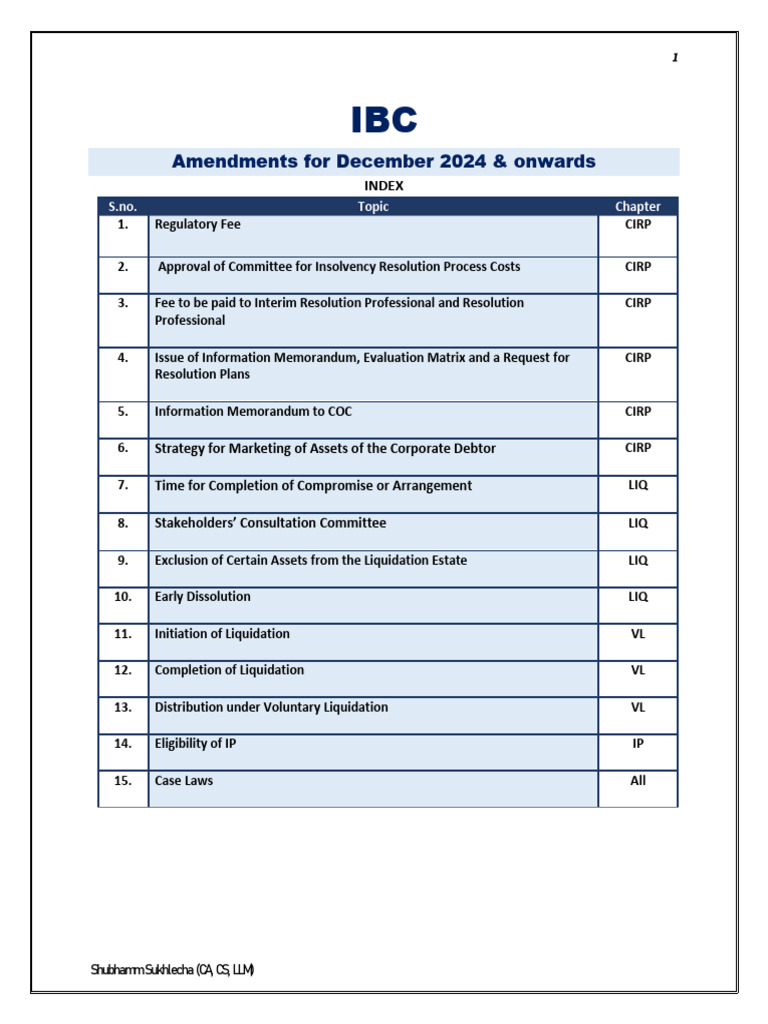 IBC Amendments December 2024 Overview | PDF | Liquidation | Bankruptcy