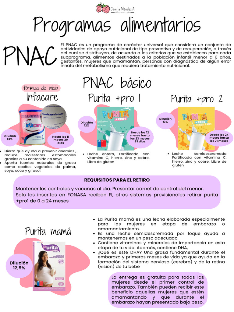 Resumen Programas Alimentarios | PDF | Productos lácteos | Leche