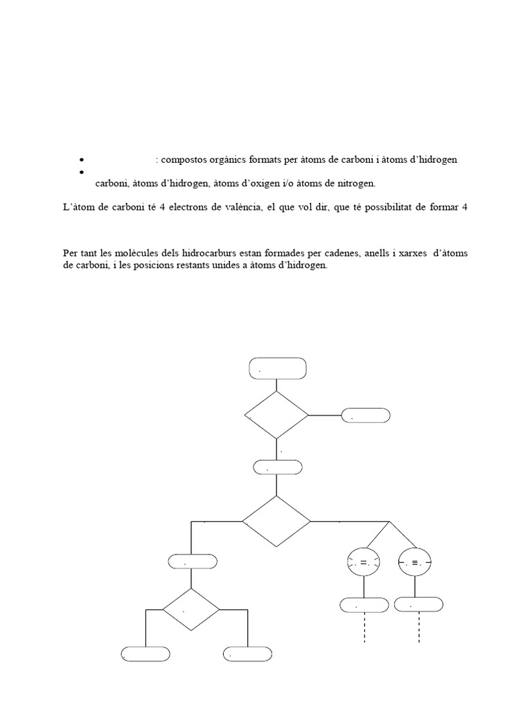 Apunts I Exercicis de Formulació Orgànica | PDF