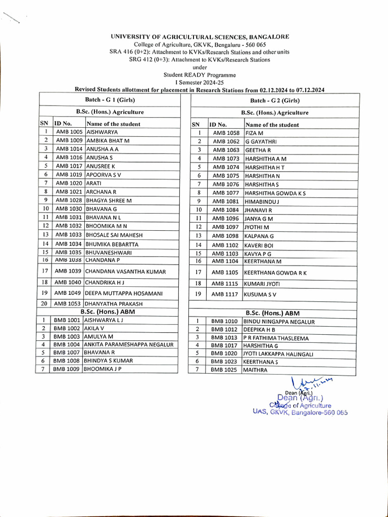 list of student batches for Research unit placement | PDF