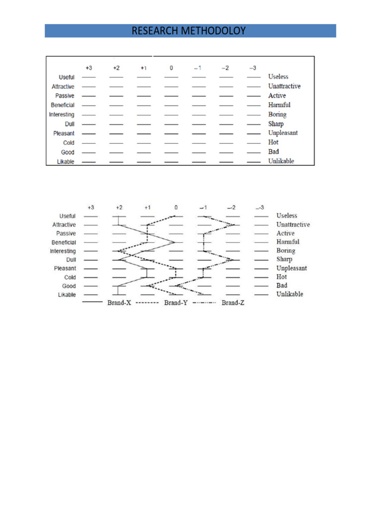 Research Methodology and Design Insights | PDF | Data Analysis ...