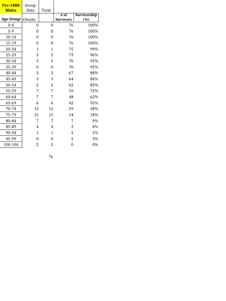 APES Cemetery Data Spreadsheet TEMPLATE UPDATED | PDF