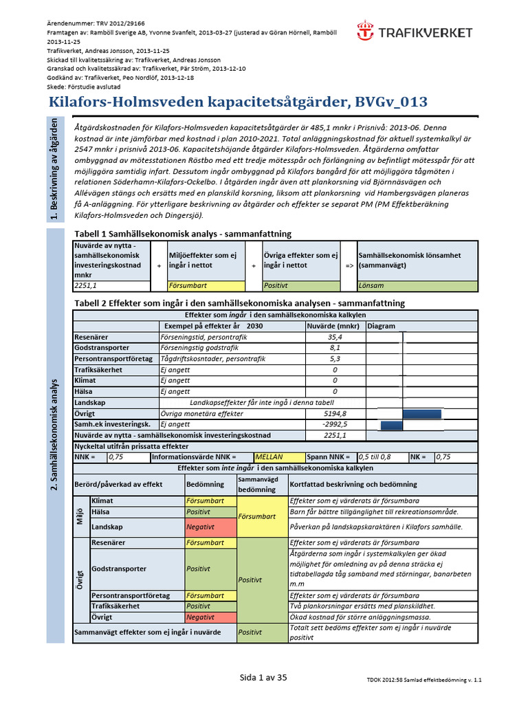 BVGV 013 Kfors Hveden Seb 1301125 G | PDF