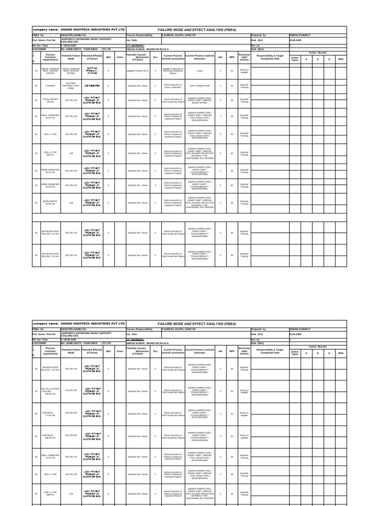 Fmea Tiger | PDF | Mechanical Engineering | Systems Engineering