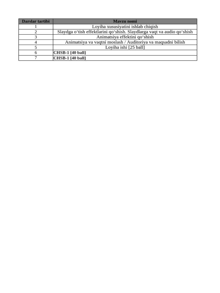 7-Sinf Informatika 2-Chorak — Копия | PDF
