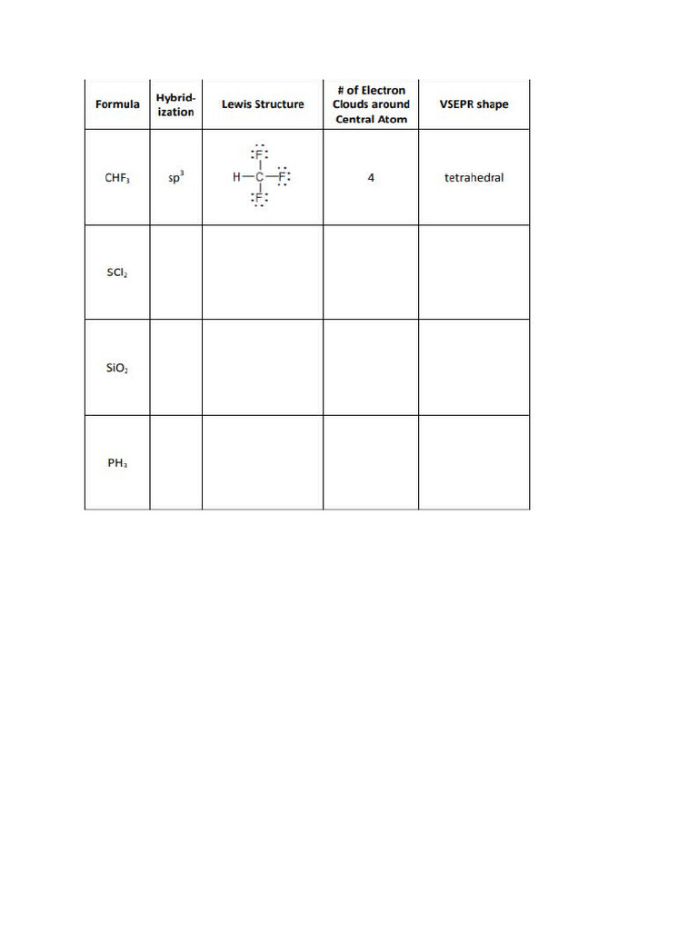 VSEPR homework | PDF