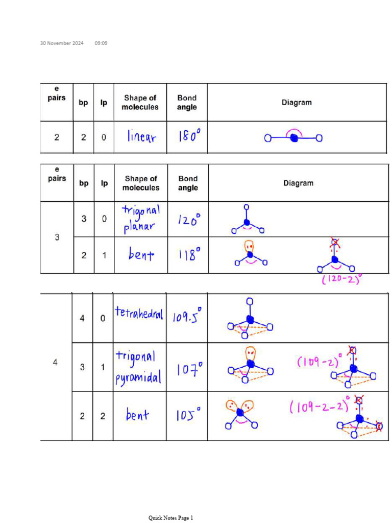 VSEPR Shapes PDF | PDF