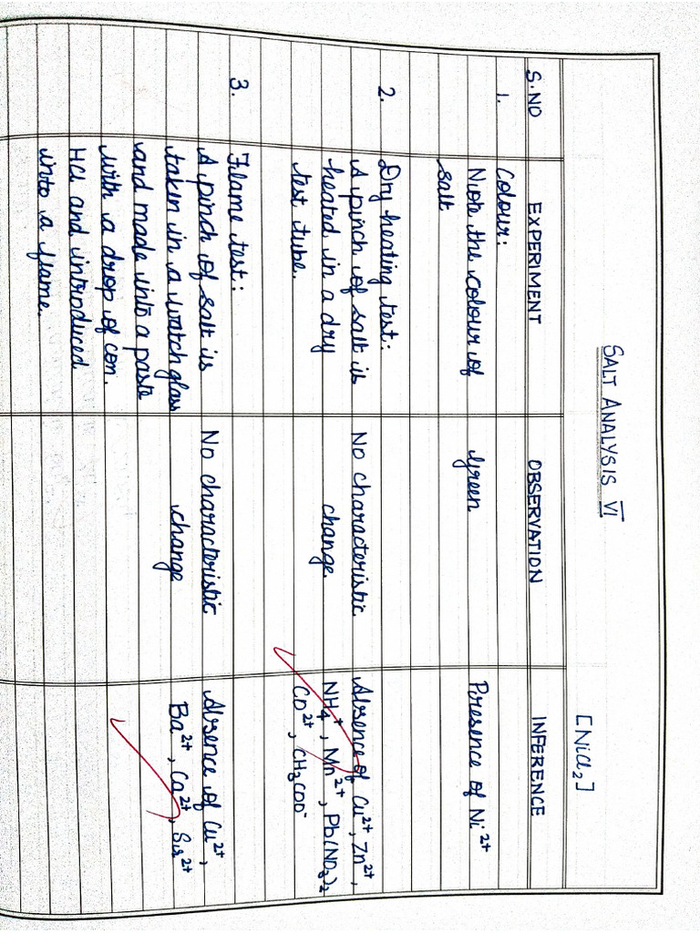 Ni CL 2 | PDF