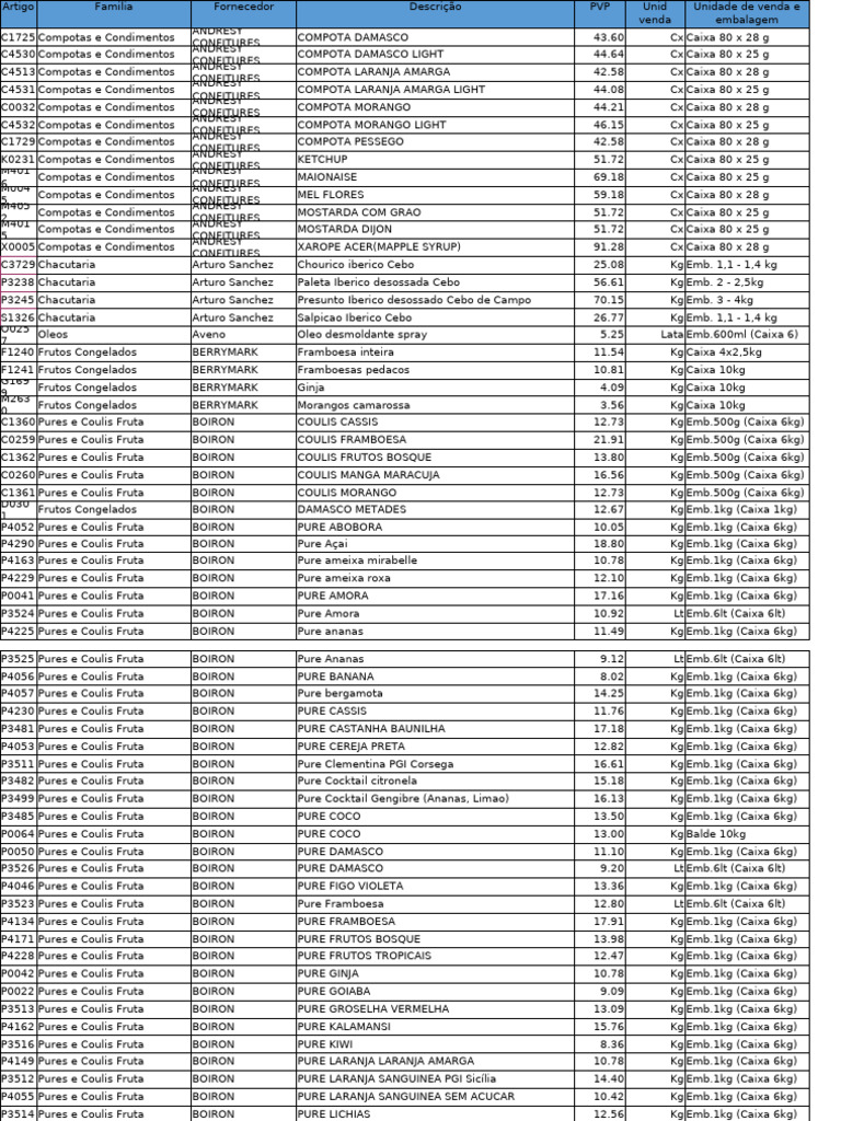 Nordmann Price List1 | PDF | Chocolate | Alimentos