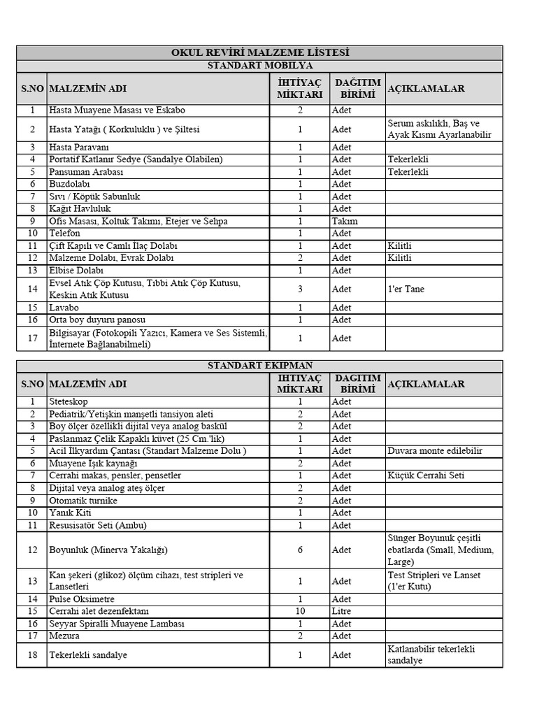 20103742 Ek 3 Okul Reviri Malzeme Listesi | PDF